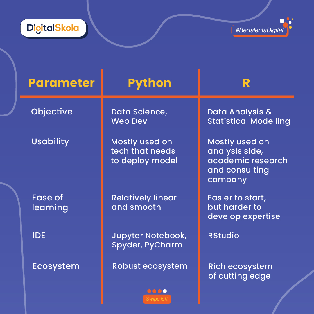 Apa Itu Looping Pada Python IMAGESEE