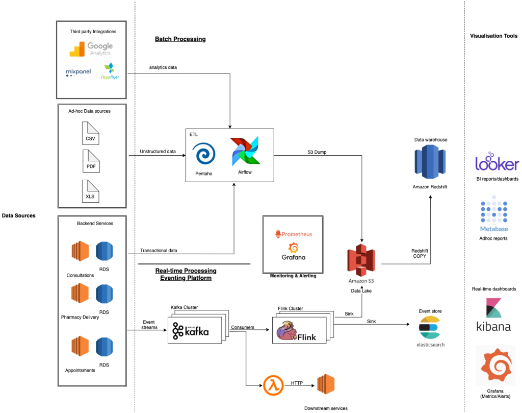 Contoh Sukses Penerapan Big Data di Halodoc Contoh Sukses Penerapan Big Data di Halodoc