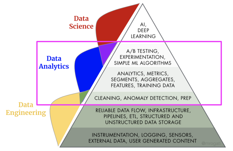 Perbedaan Data Science dan Data Analyst Terlengkap