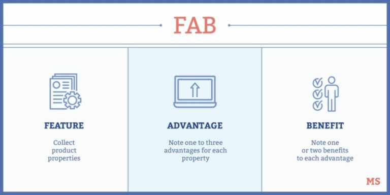 10 Formula Copywriting Bikin Tulisan Makin Menarik