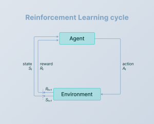 Mengenal Reinforcement Learning dalam Machine Learning