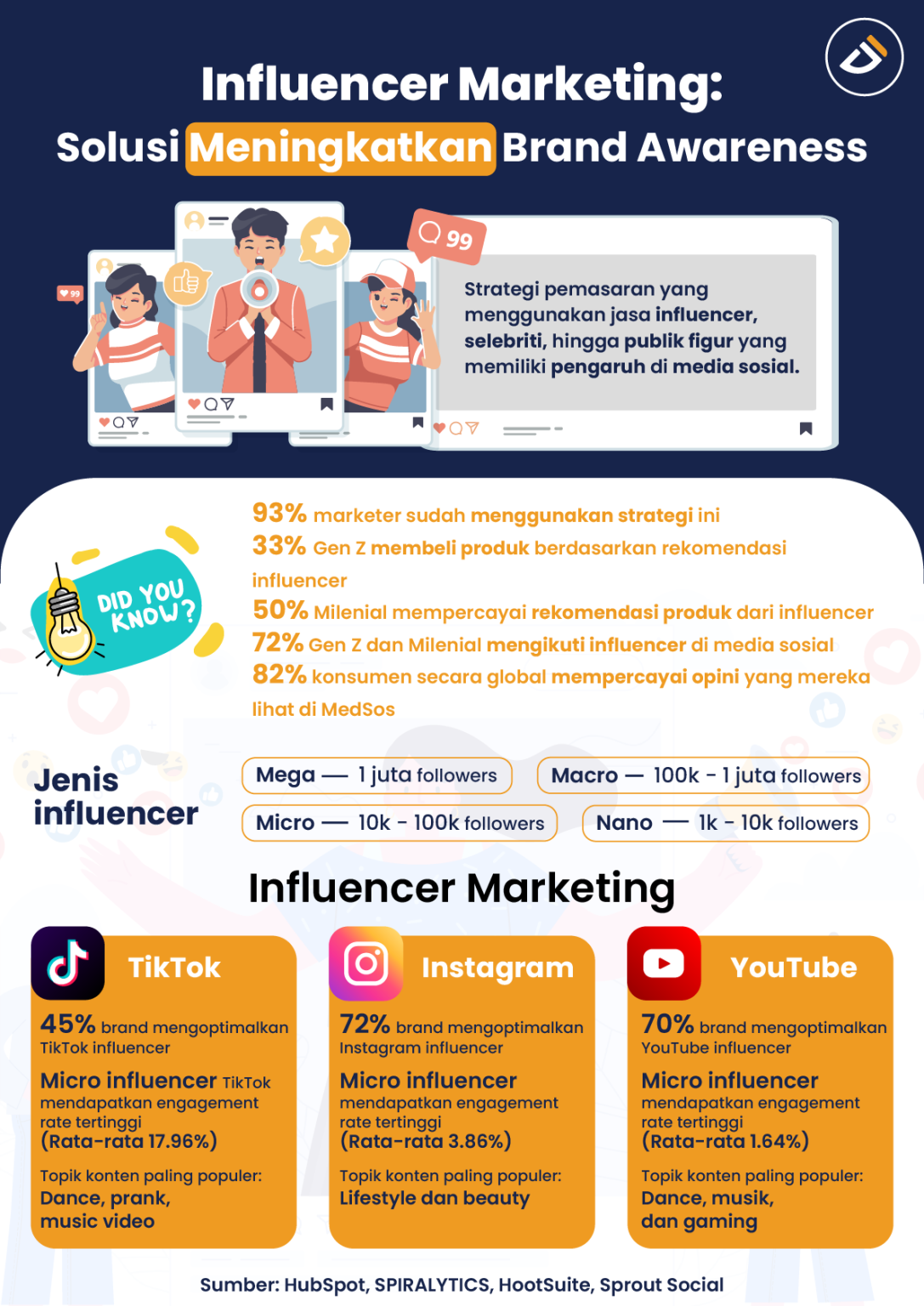 Apa Itu Influencer? Jenis, Contoh & Studi Kasus Lengkap