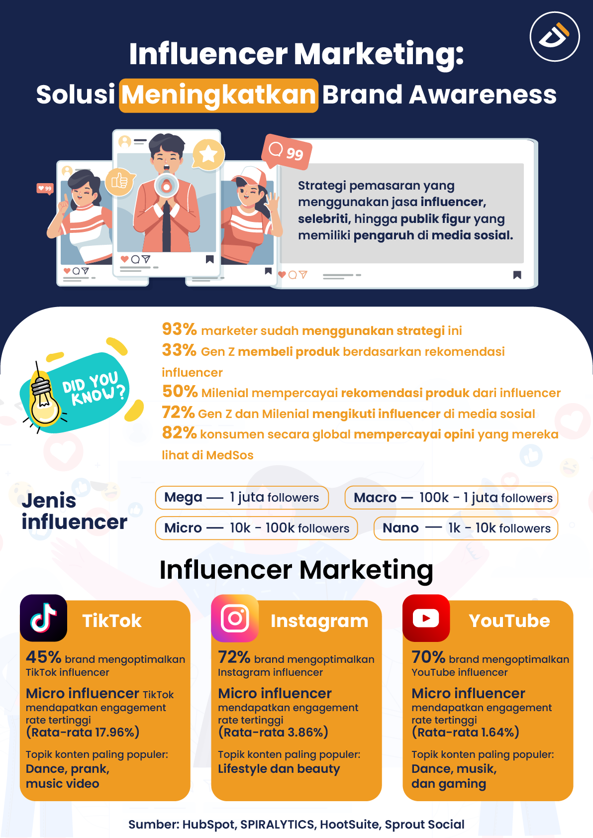 Influencer: Penjelasan Terlengkap Beserta Contoh dan Study Case