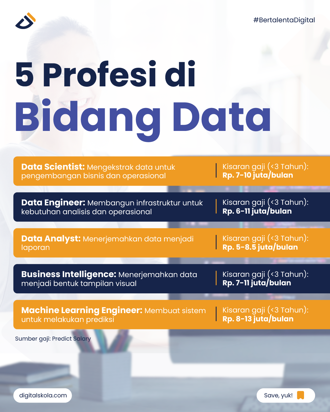 Kumpulan Proyek untuk Belajar Data Science bagi Pemula