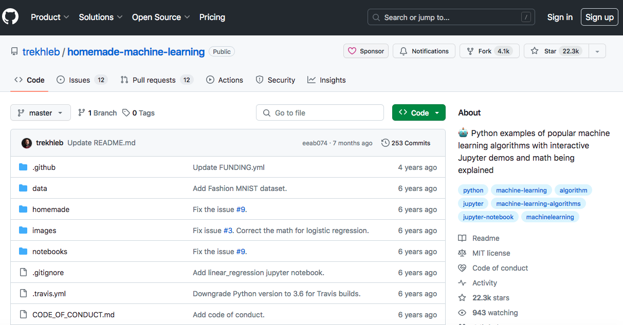 10 Repositori Github yang Wajib Dikunjungi Data Science Enthusiast