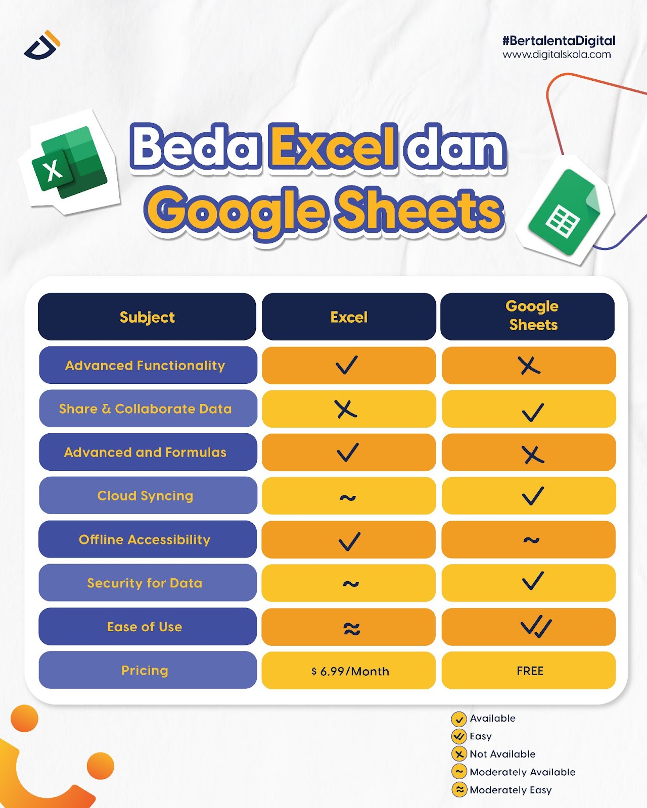 Google Sheets vs Excel, Apa Perbedaanya?