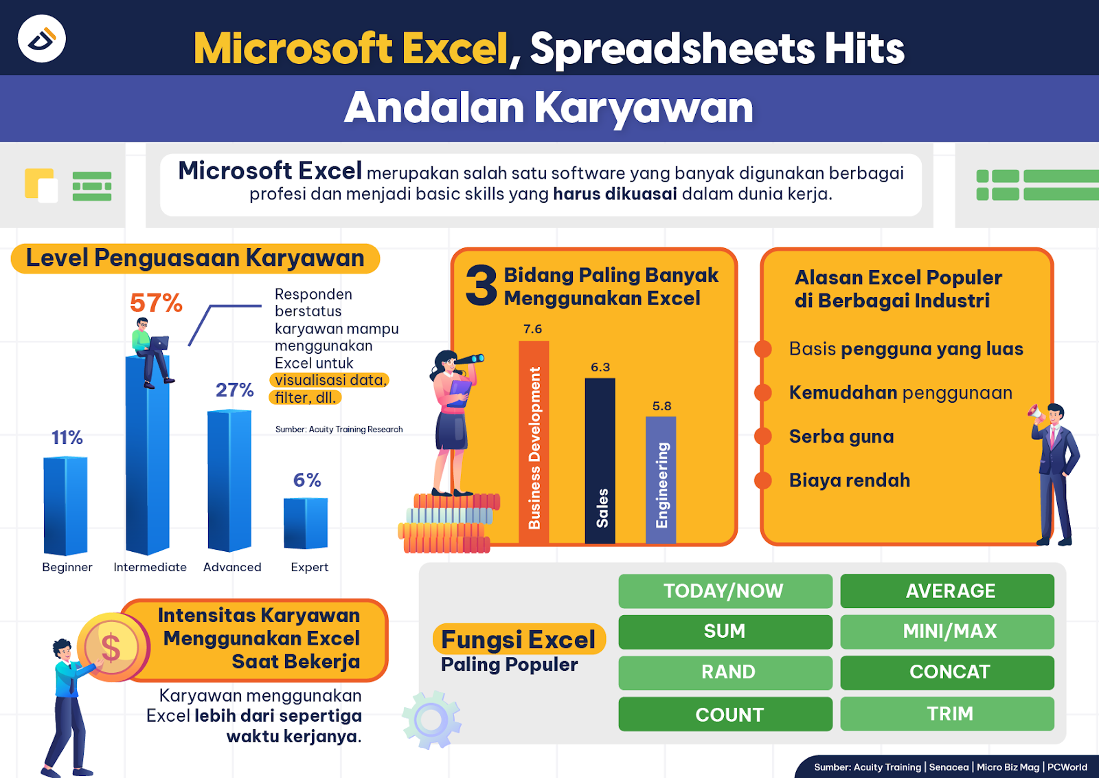 Google Sheets vs Excel, Apa Perbedaanya?