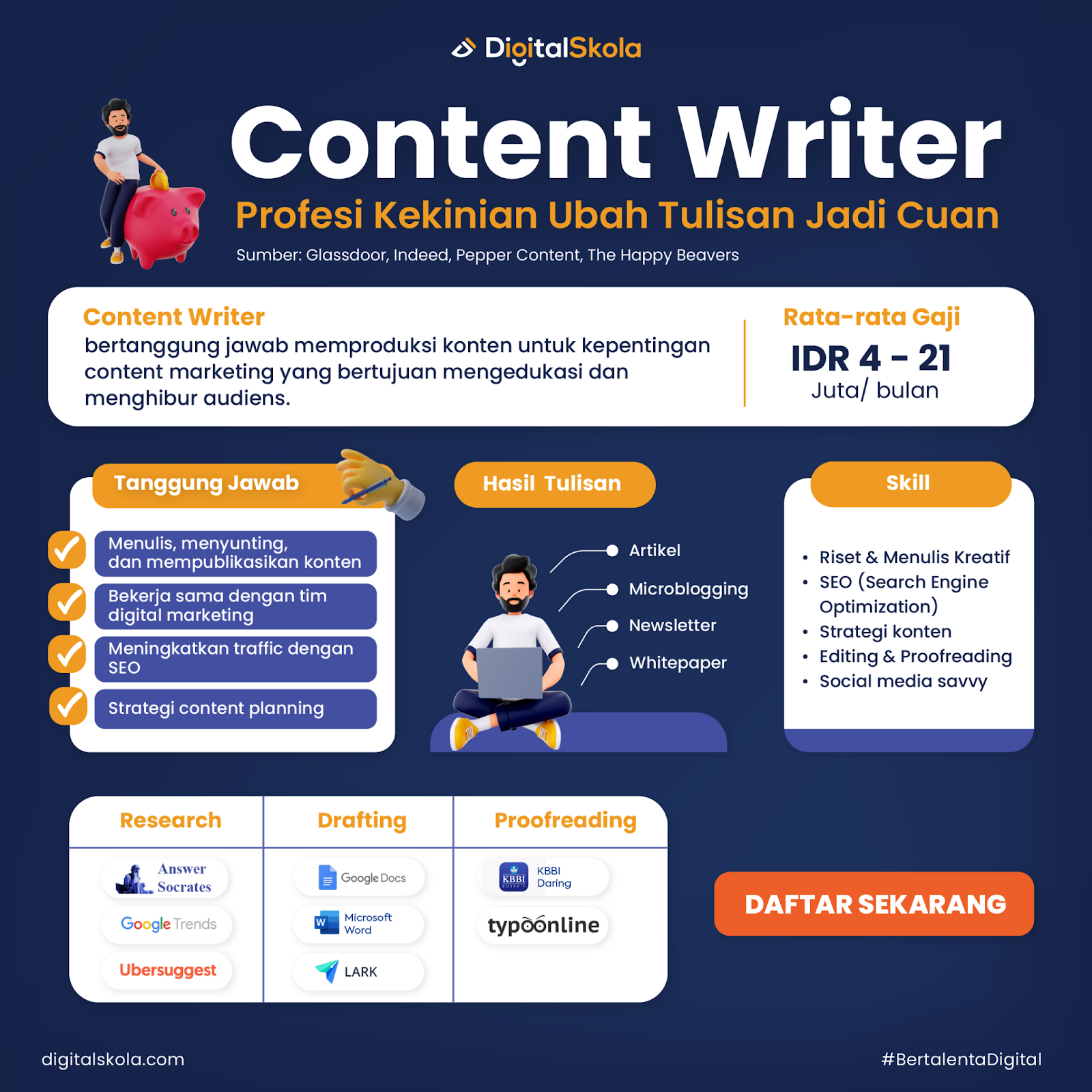 Content Writer Adalah: Definisi Hingga Prospek Karier