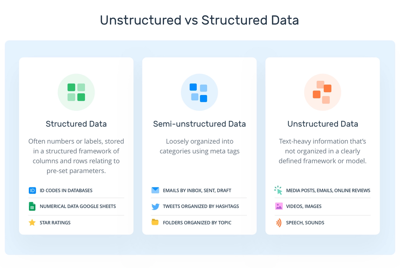 10 Karakteristik Big Data Serta Contoh dan Manfaatnya