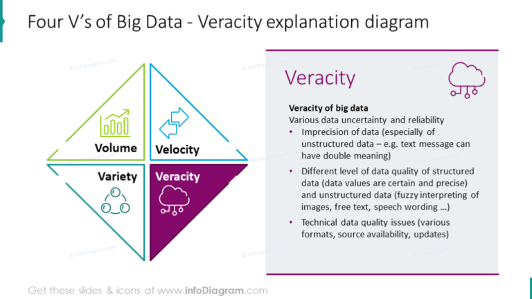 10 Karakteristik Big Data Serta Contoh dan Manfaatnya