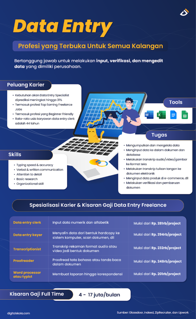 Kupas Tuntas Contoh Tugas Data Entry